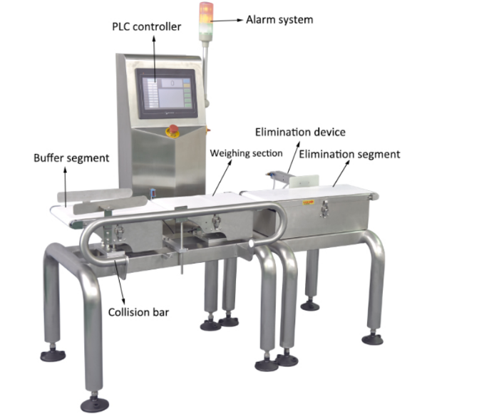 Checkweigher And Metal Detector Machines 2 In 1 System - Buy Product on ...